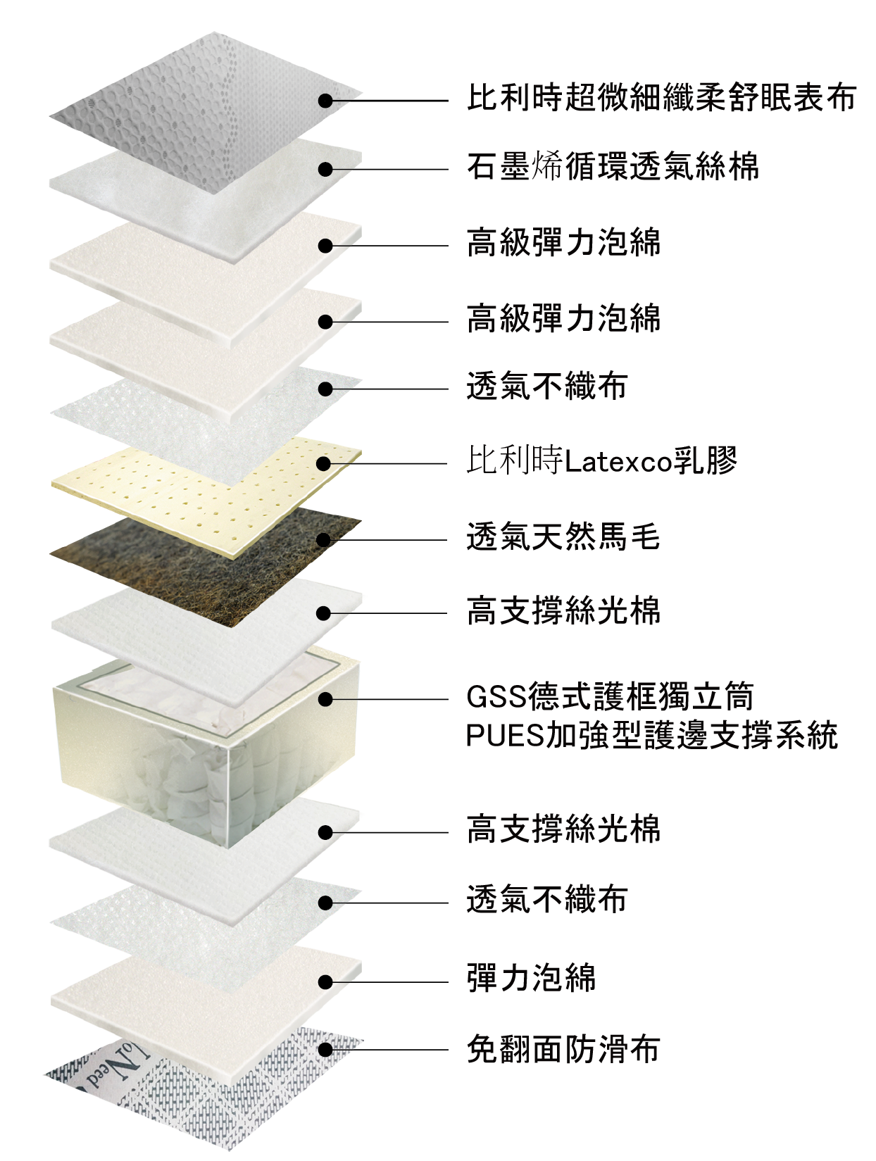 芬迪思FYLDS-瑪格麗特 - [床墊推薦] 享森活居家mini yuzi::最懂你的｜床墊｜枕頭｜寢具｜魔法師